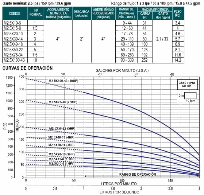 Bomba sumergible 2 HP Aqua Pak M2.5X20-10