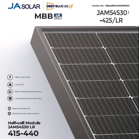 Paneles solares | De todos los tipos, ¡Aquí los encuentras!